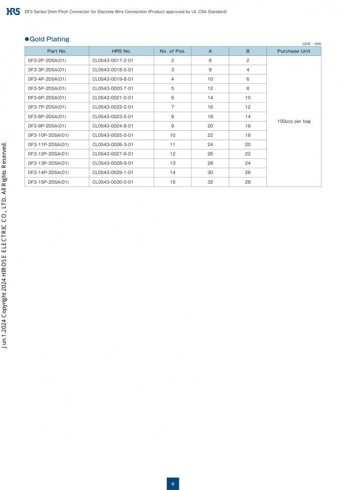 HRS DF3 documentation page 8