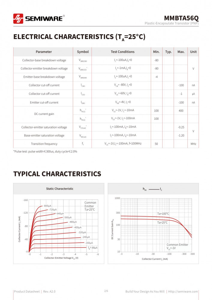 MMBTA56Q datasheet page 2