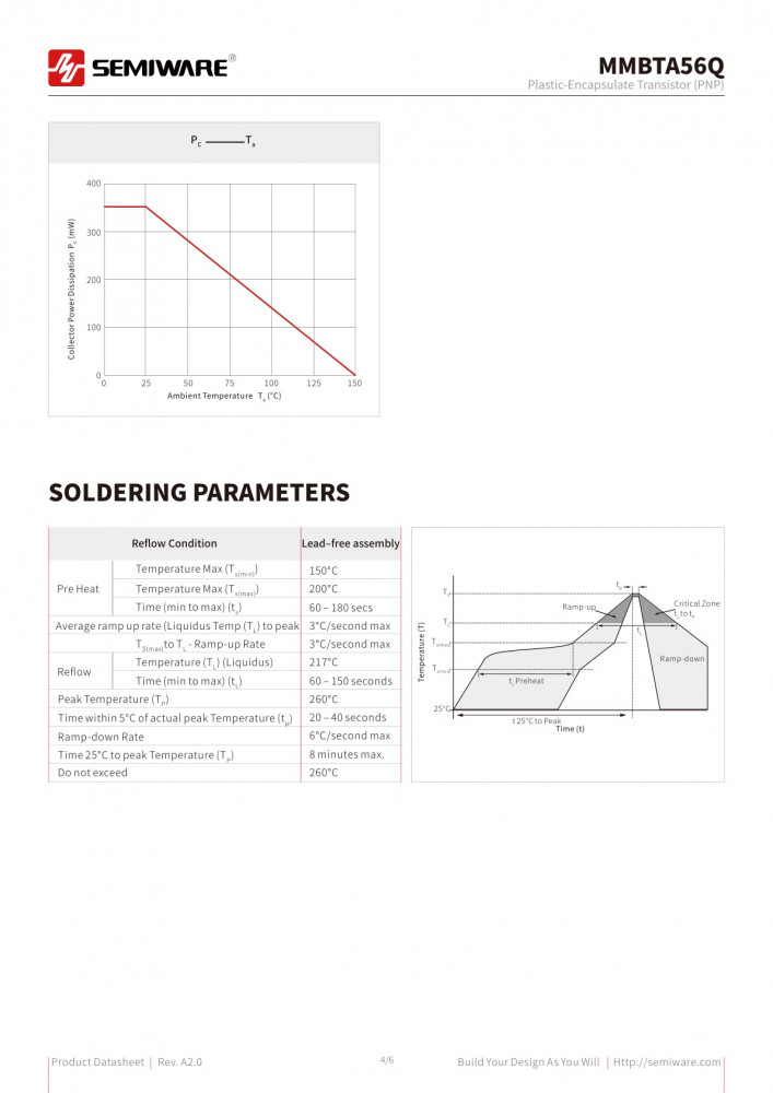 MMBTA56Q datasheet page 4