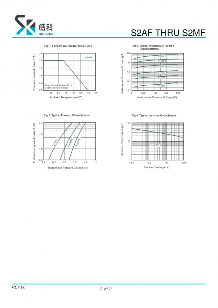 S2MF datasheet page 2