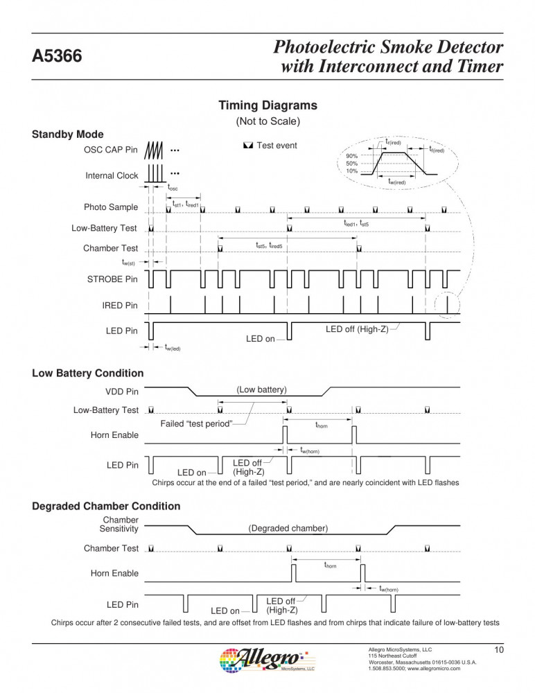 A5366CA-T datasheet page 10
