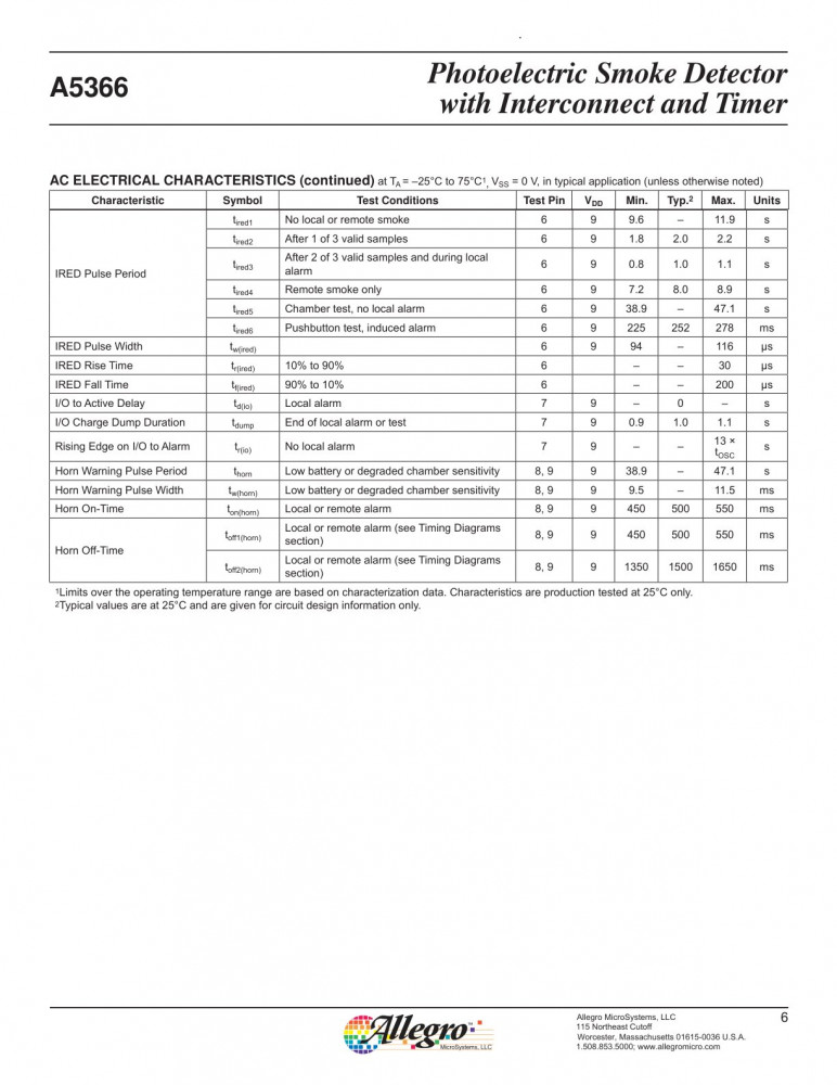 A5366CA-T datasheet page 6