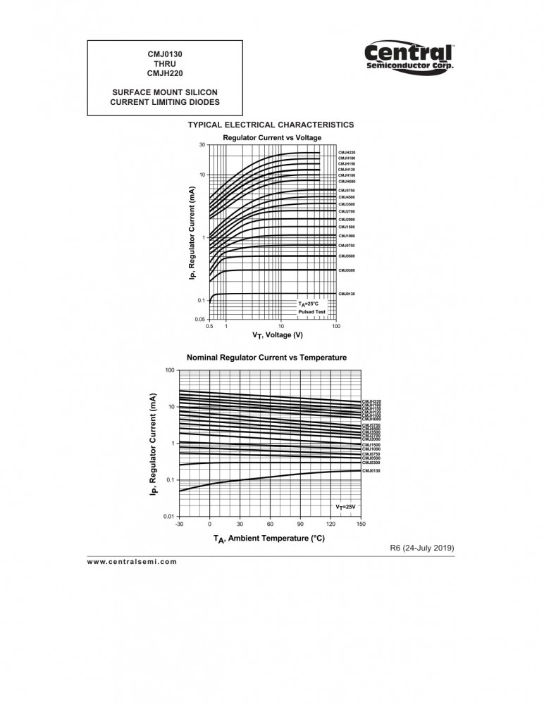 Central CMJ1000 datasheet page 3