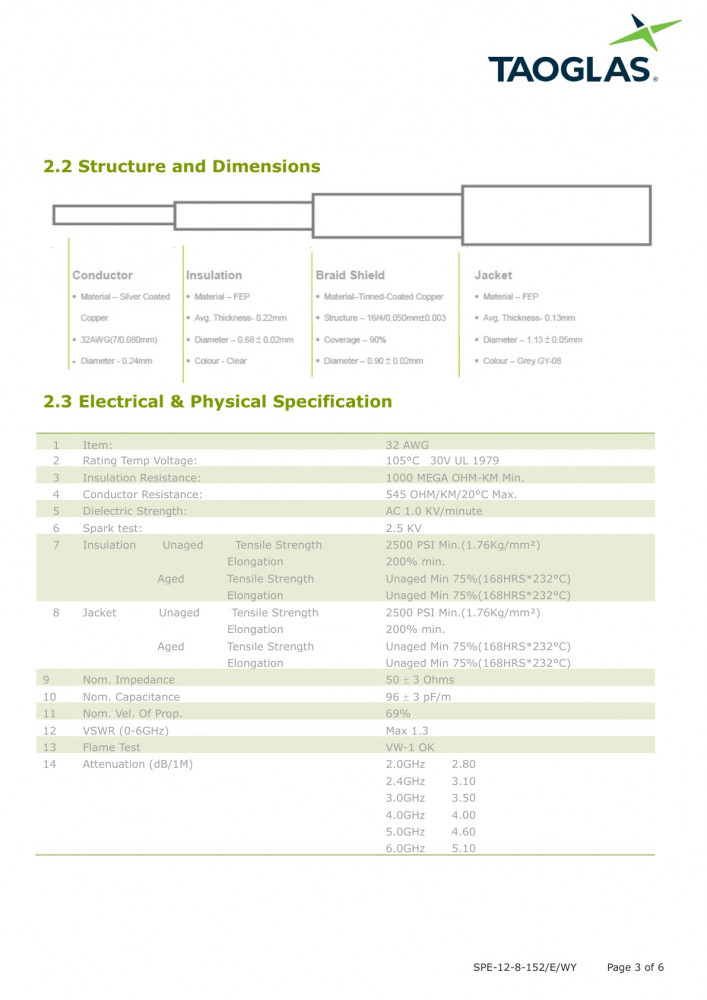 CAB.628 technical document page 3