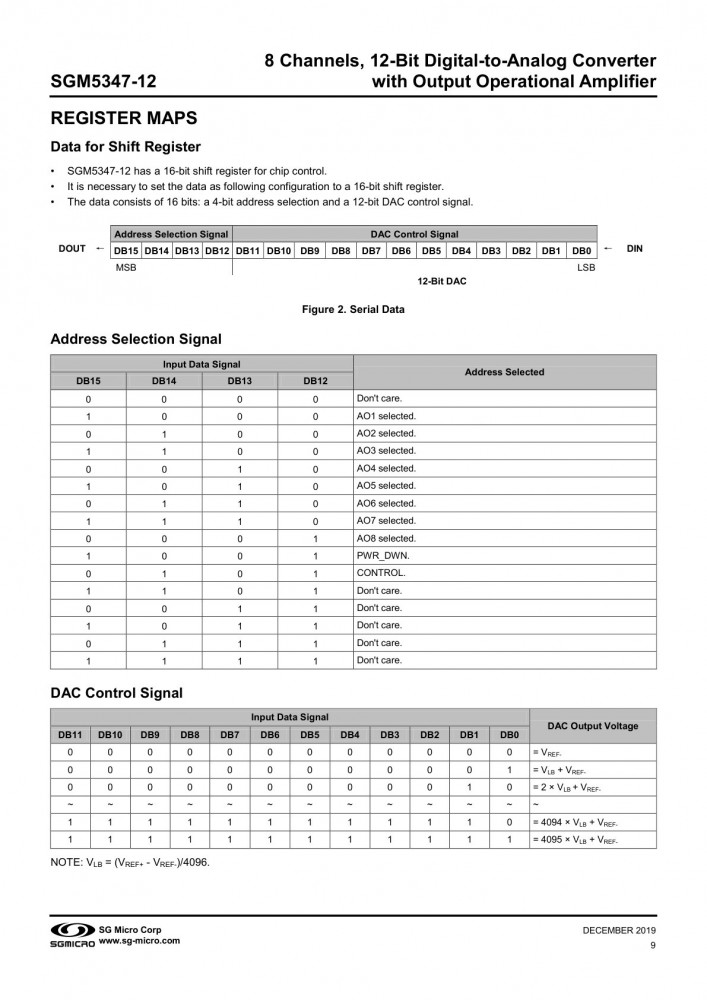 SGM5347-12 datasheet page 9