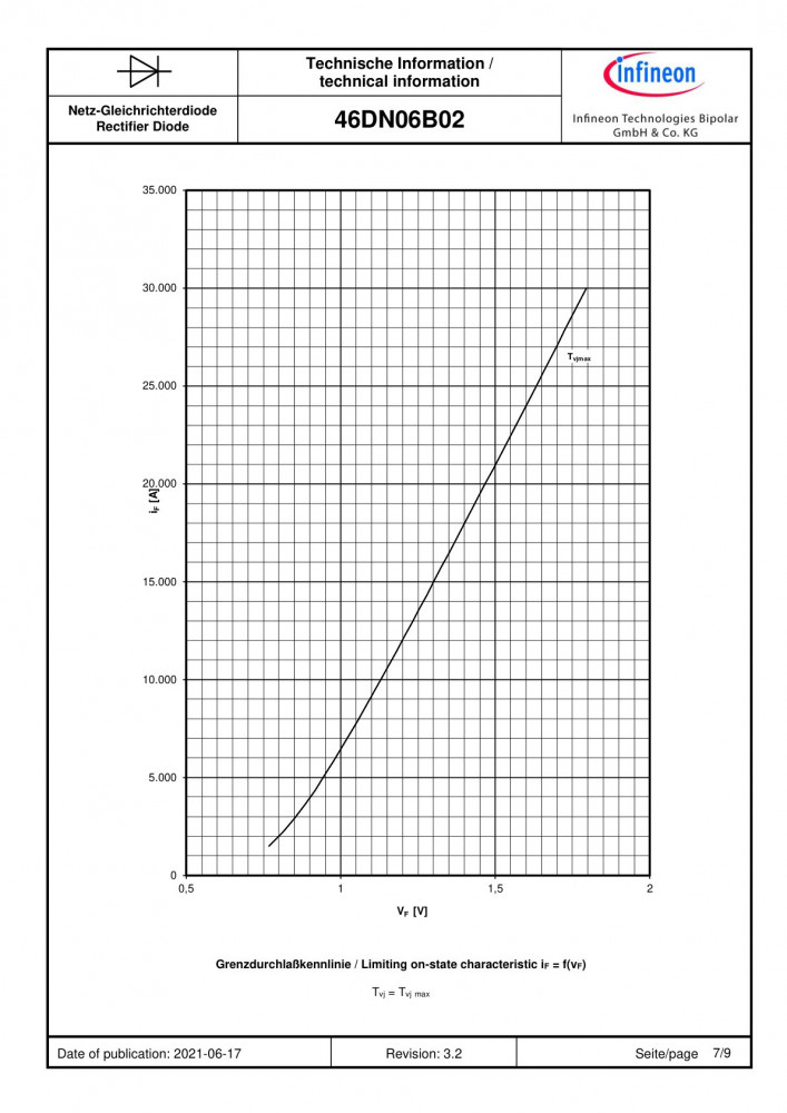 46DN06B02 technical document page 7