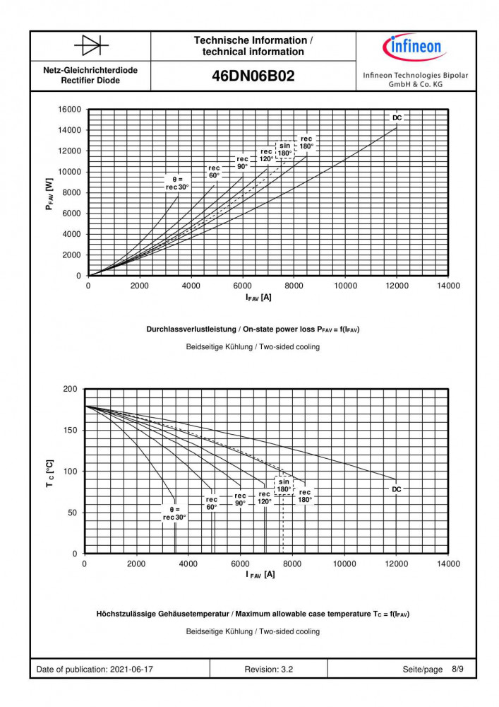 46DN06B02 technical document page 8