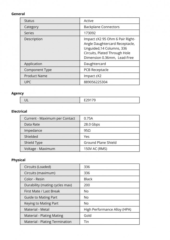 MOLEX 1730921024 technical document page 2