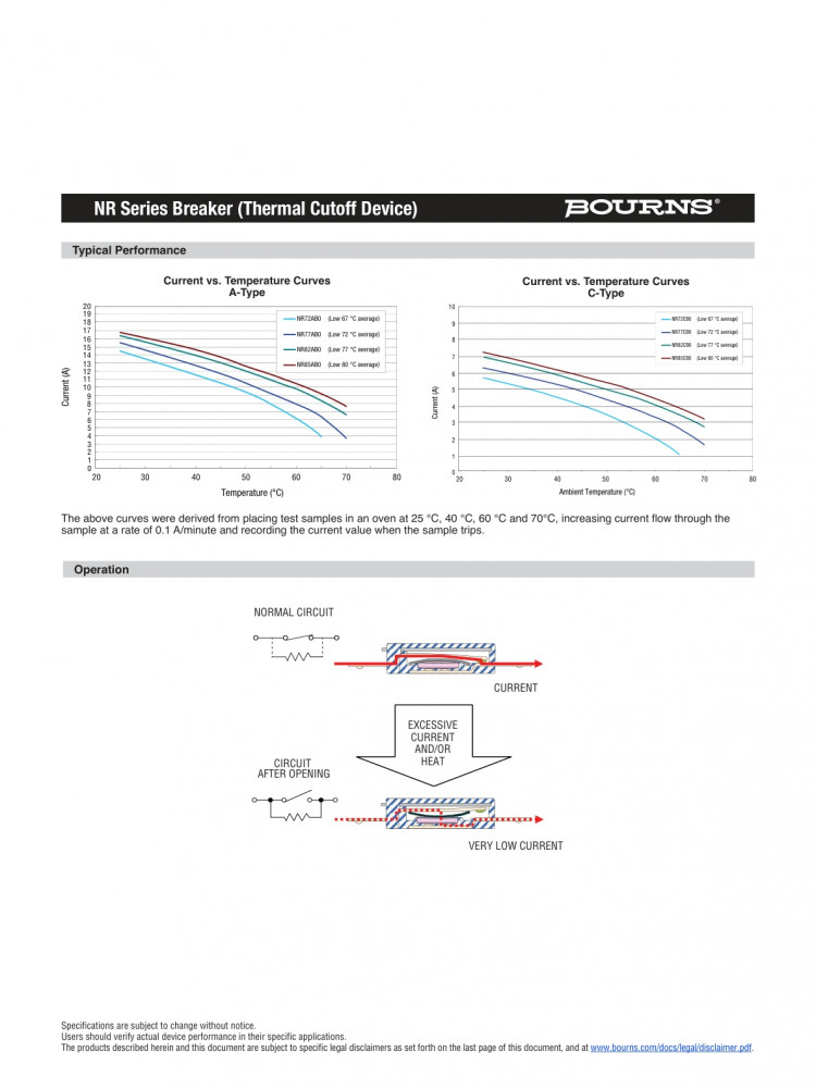 BOURNS NR Series datasheet page 2