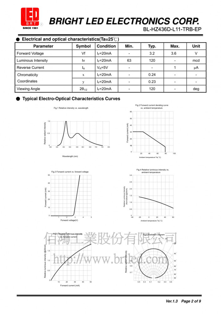 BL-HZ436D-L11-TRB-EP datasheet page 2