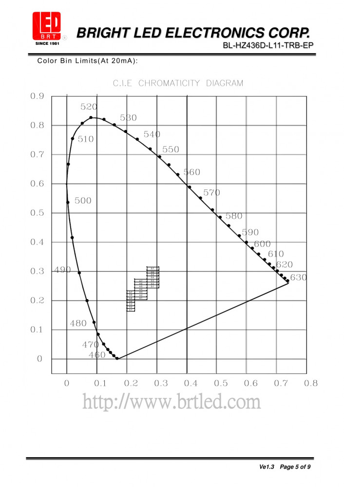 BL-HZ436D-L11-TRB-EP datasheet page 5
