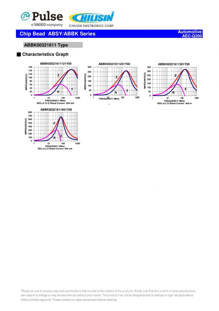 Chilisin datasheet page 10
