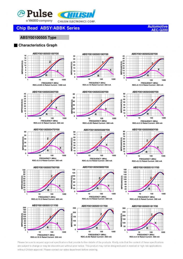 Chilisin datasheet page 3