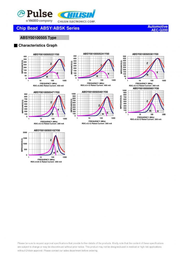 Chilisin datasheet page 4