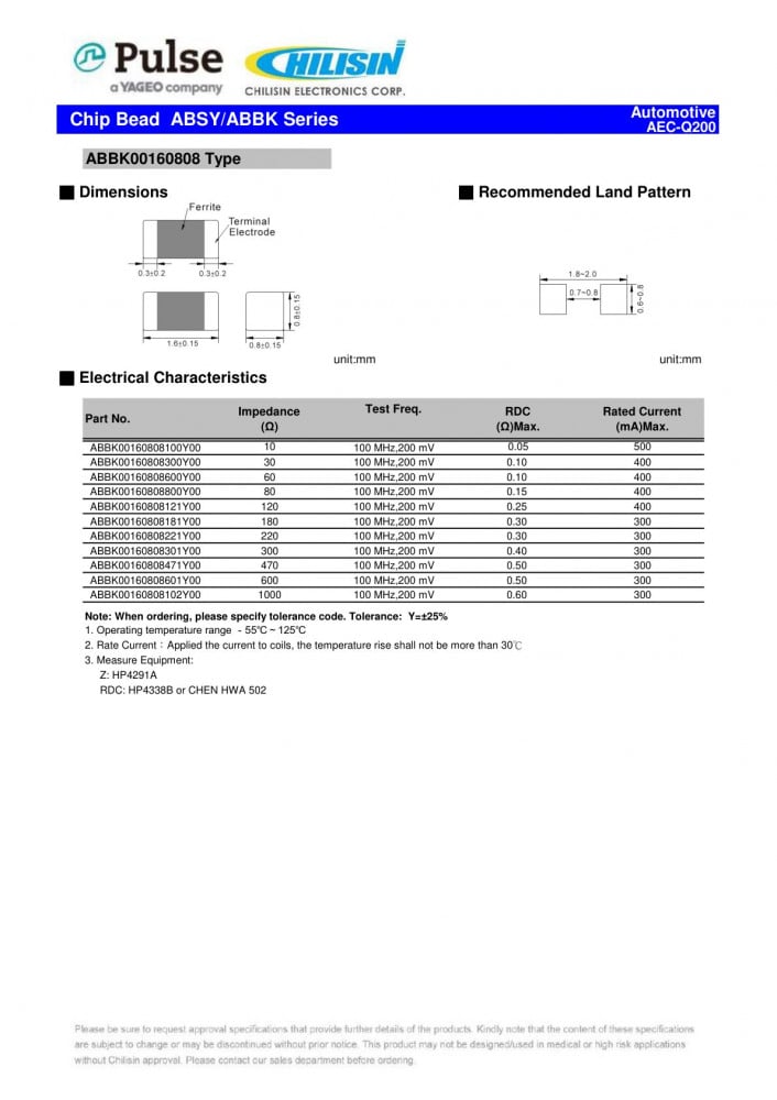 Chilisin datasheet page 5