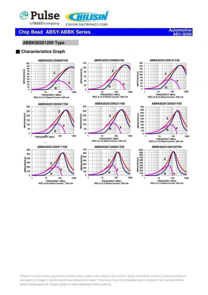 Chilisin datasheet page 8