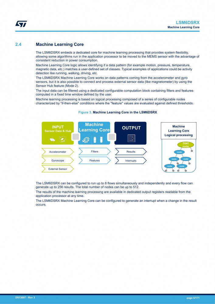 LSM6DSRX technical document page 6