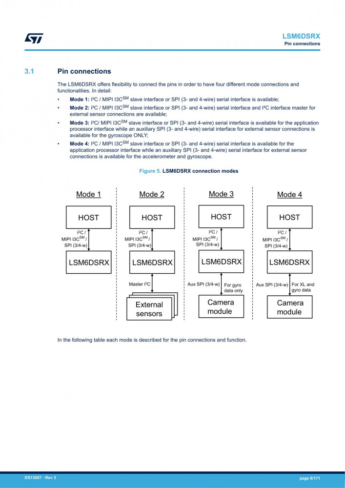 LSM6DSRX technical document page 8
