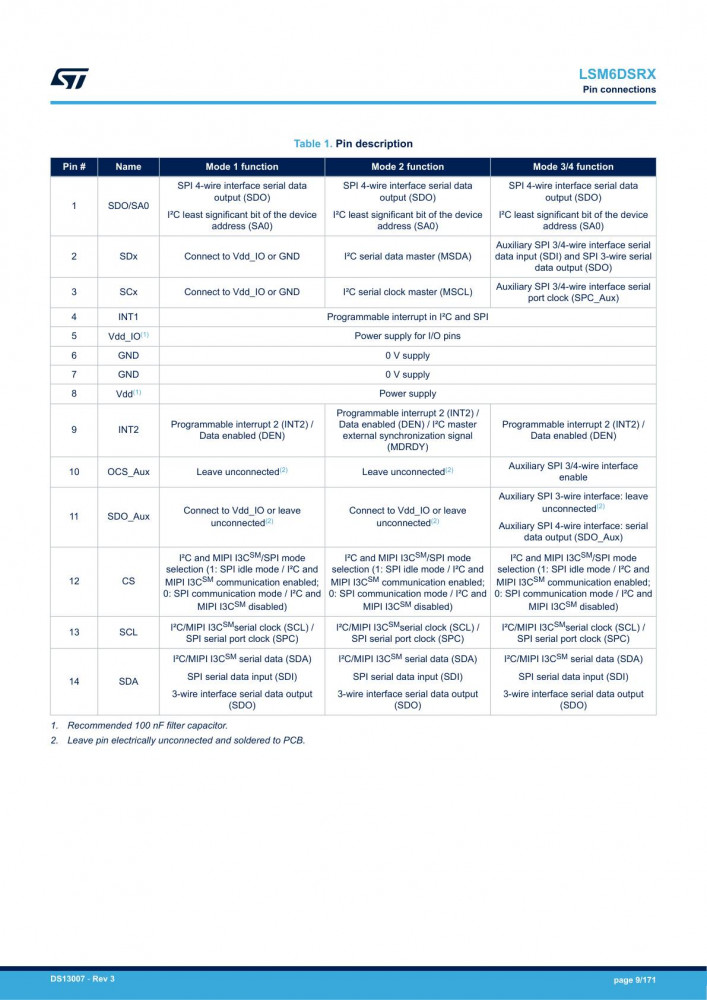LSM6DSRX technical document page 9