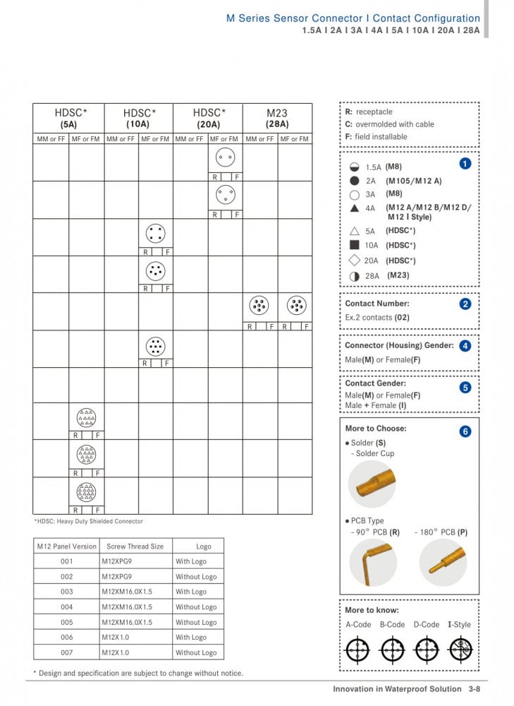 Amphenol M Series catalogue page 9