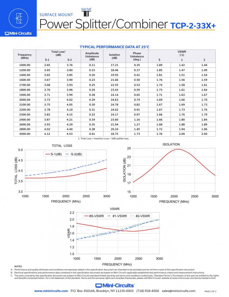 TCP-2-33X+ datasheet page 3