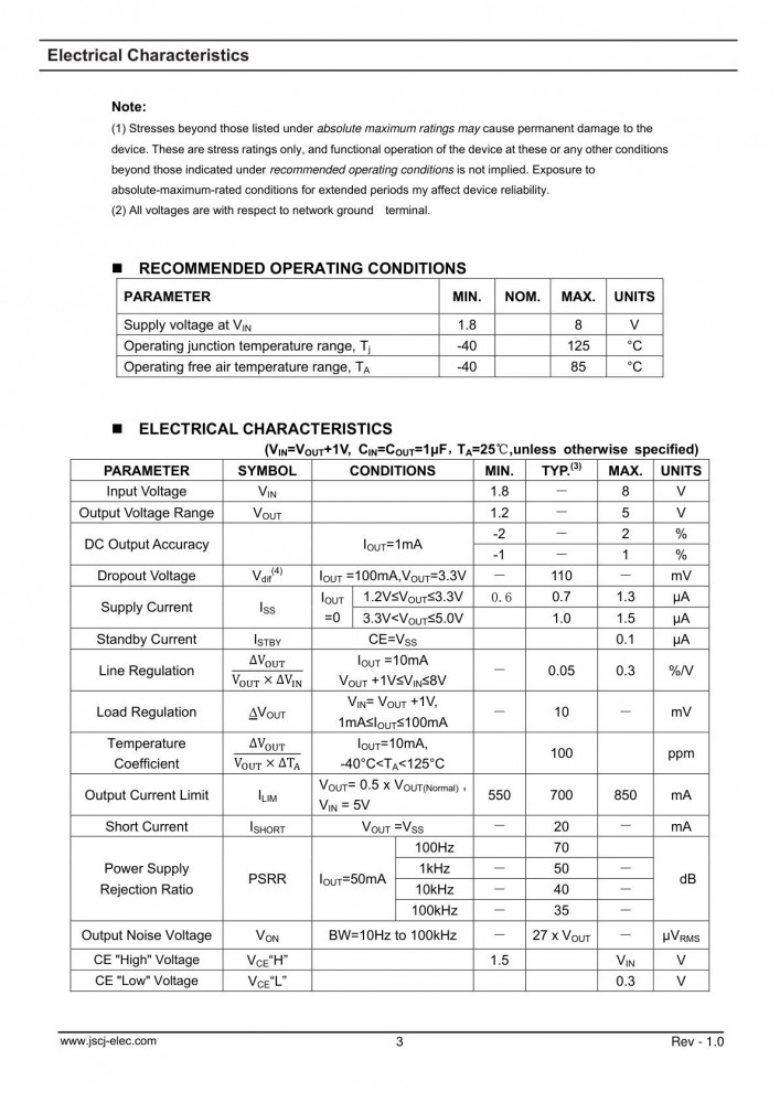 CJ6206A25M technical document page 3