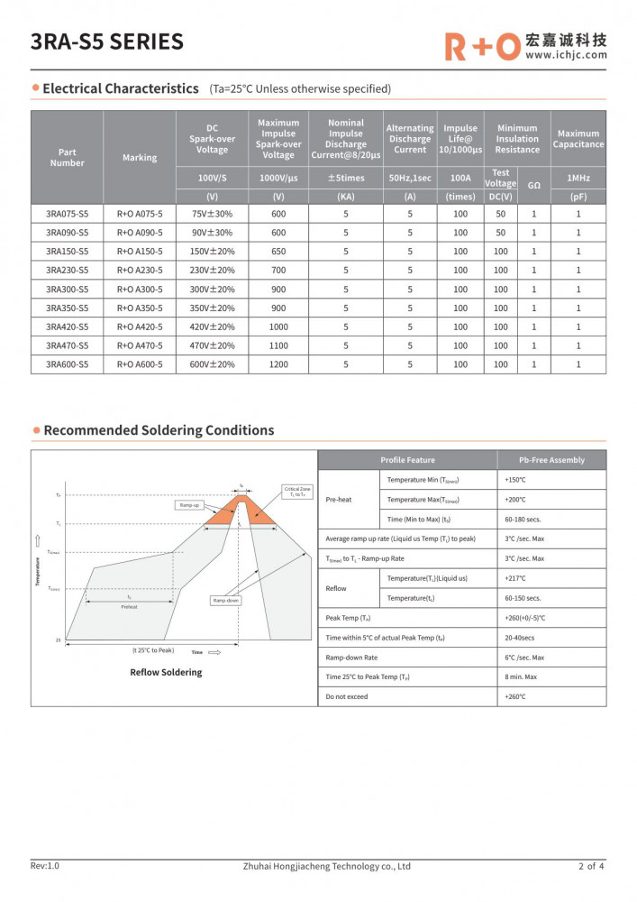 3RA-S5 datasheet page 2