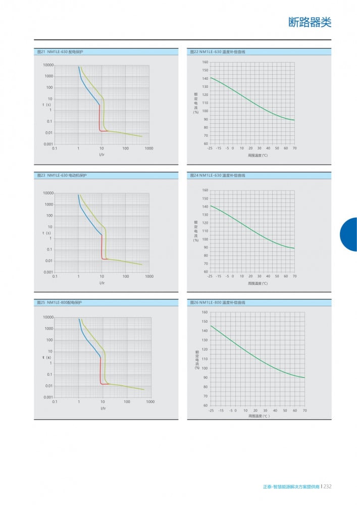 CHINT NM1LE datasheet page 8