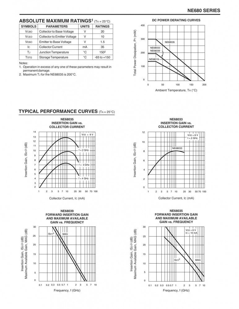 NE68039R-T1 datasheet page 3