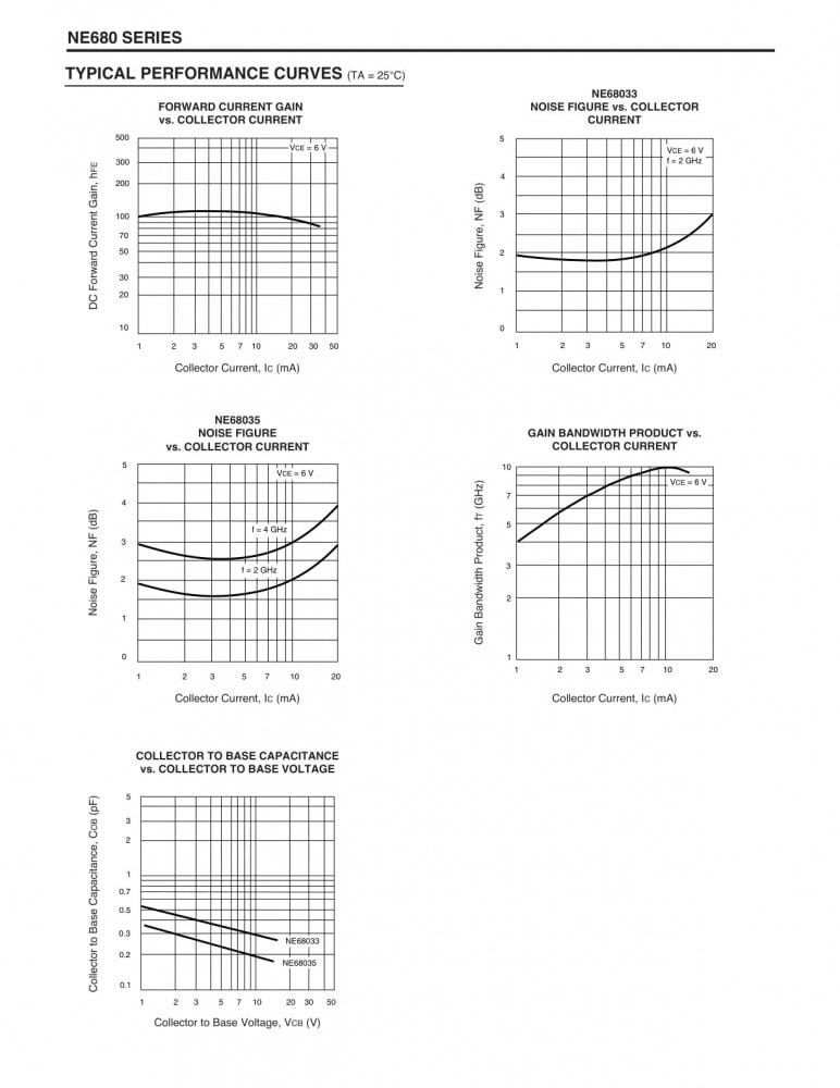 NE68039R-T1 datasheet page 4