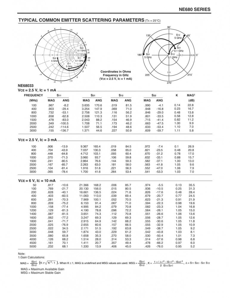 NE68039R-T1 datasheet page 9