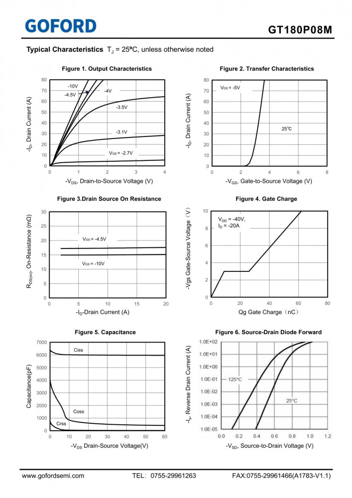 GT180P08M datasheet page 4
