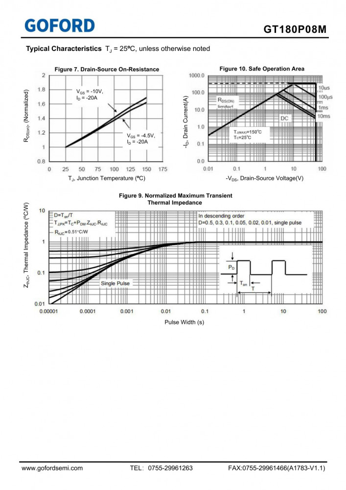 GT180P08M datasheet page 5