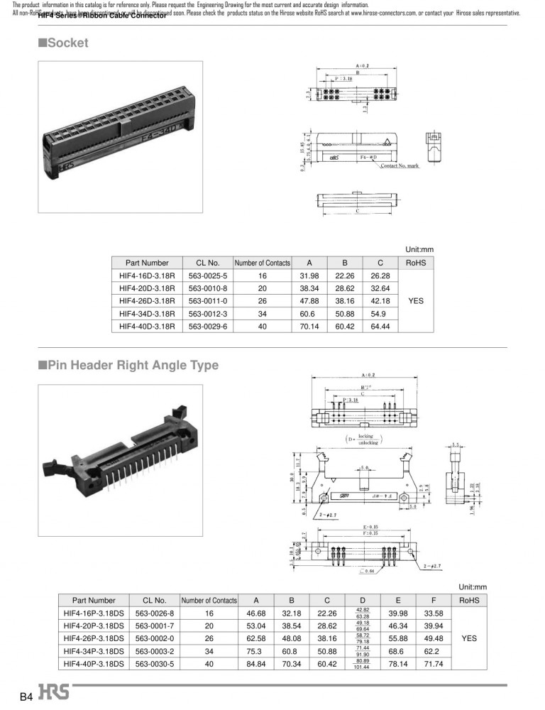 HIF4 series documentation page 3