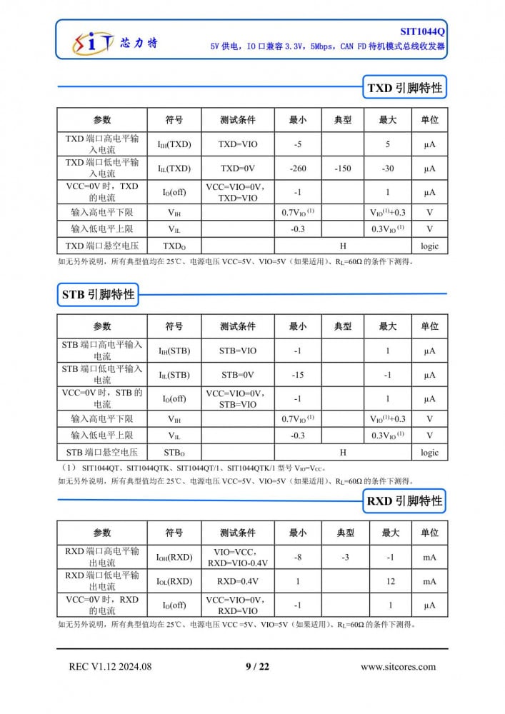 SIT1044QTK datasheet page 9