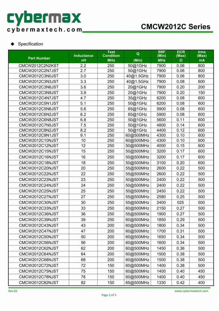 Cybermax CMCW2012C series datasheet page 2