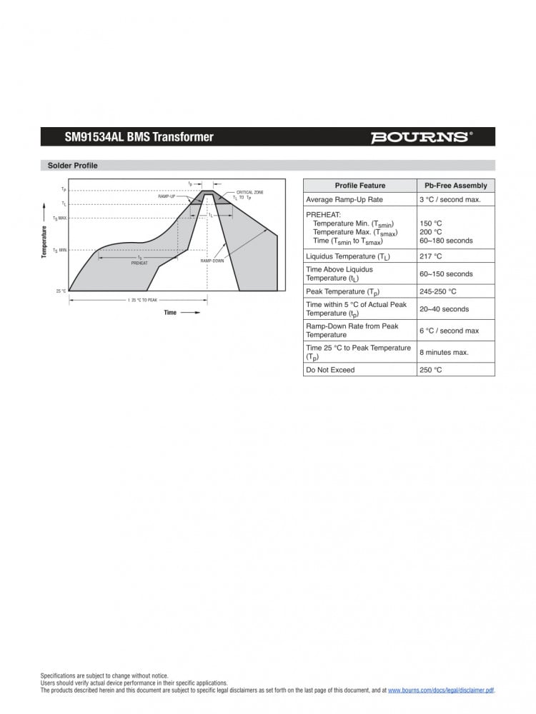 SM91534AL-E datasheet page 2
