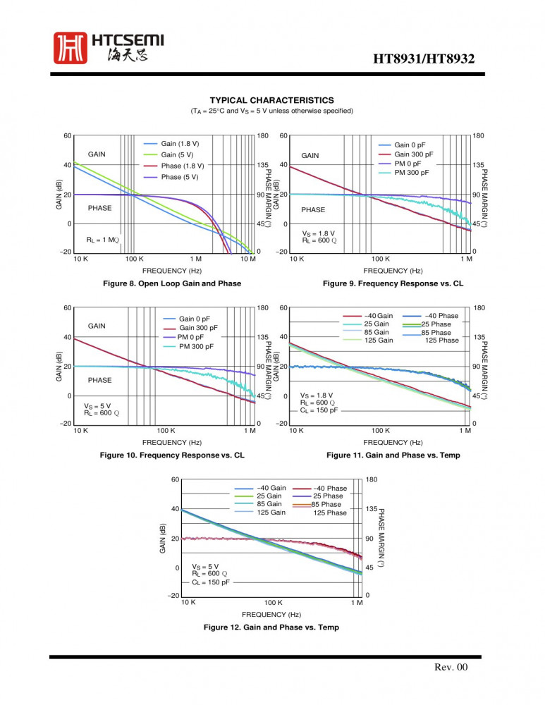 HT8932ARZ datasheet page 10