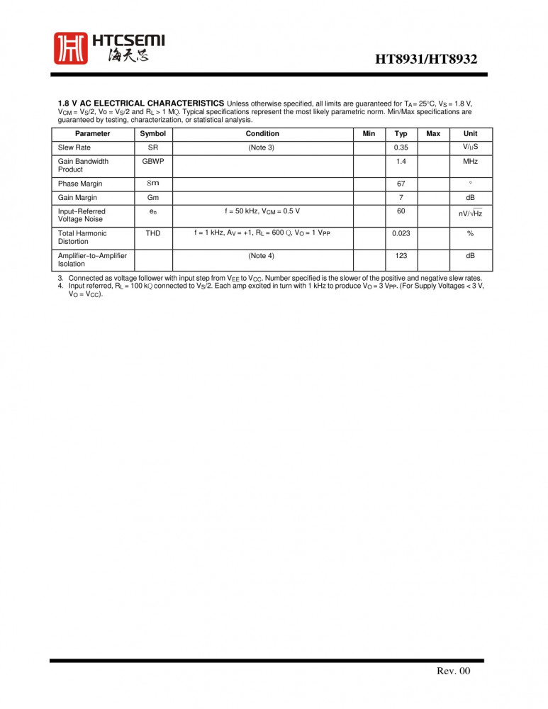 HT8932ARZ datasheet page 4