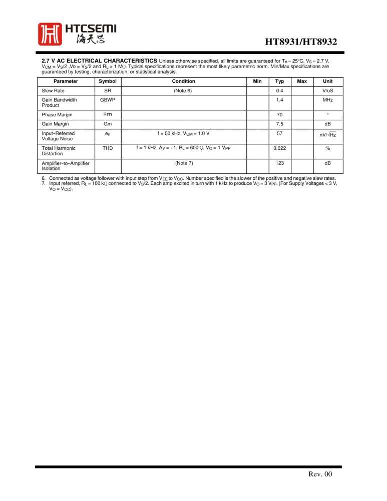 HT8932ARZ datasheet page 6