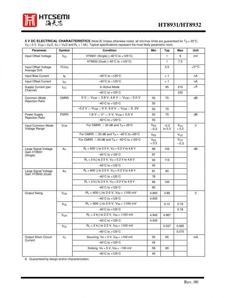 HT8932ARZ datasheet page 7