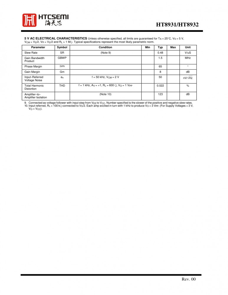 HT8932ARZ datasheet page 8