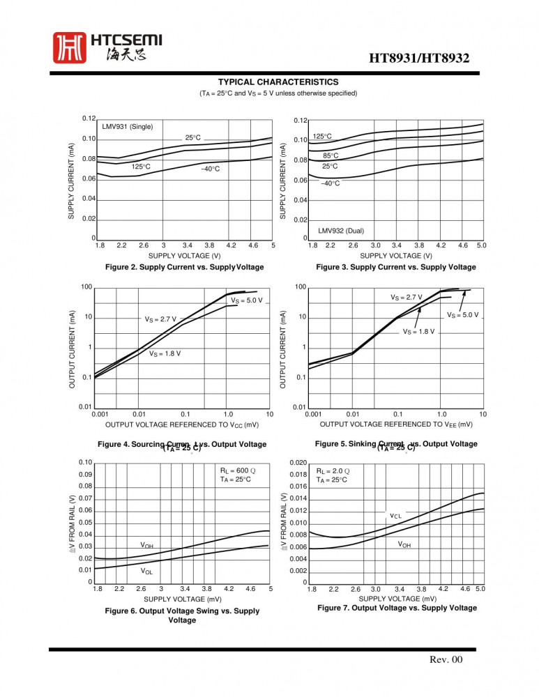 HT8932ARZ datasheet page 9