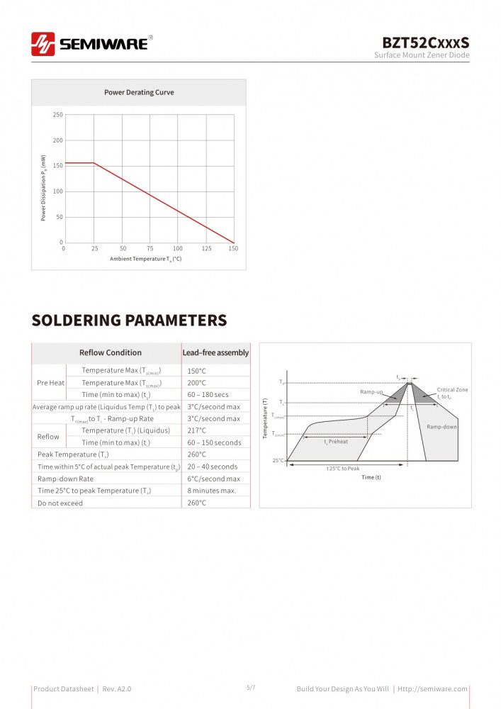 BZT52C4V7S datasheet page 5