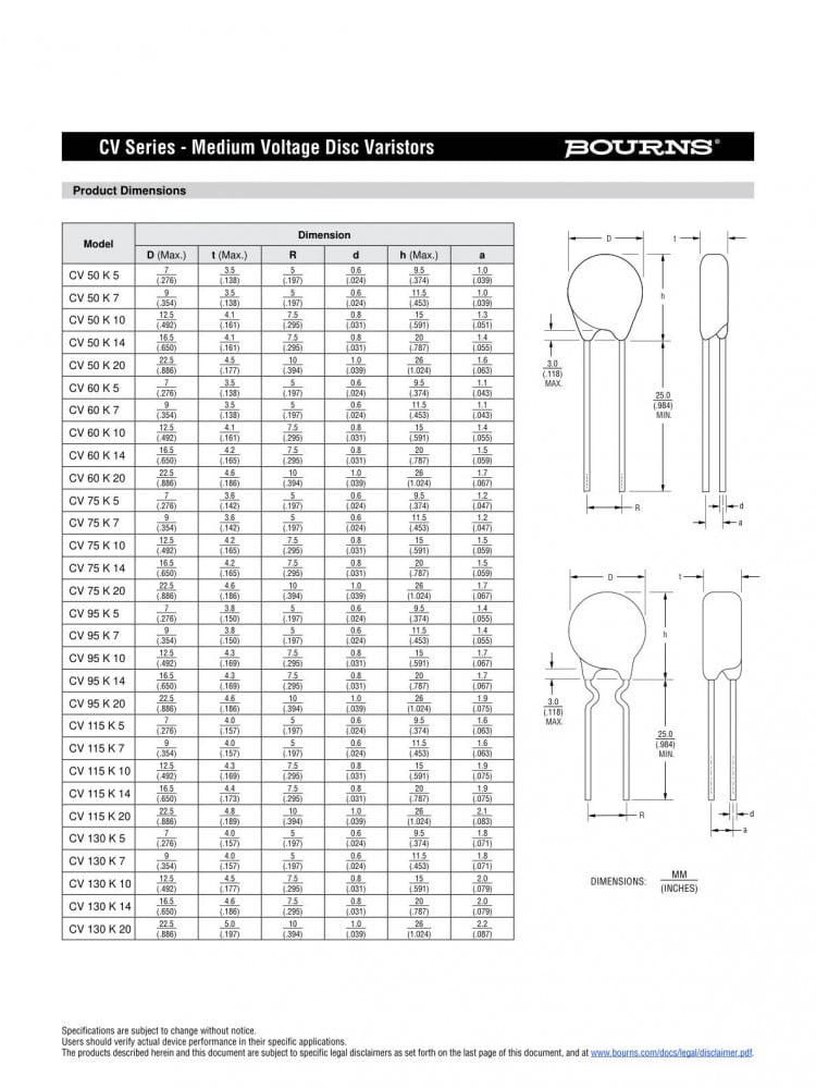 BOURNS CV Series datasheet page 4