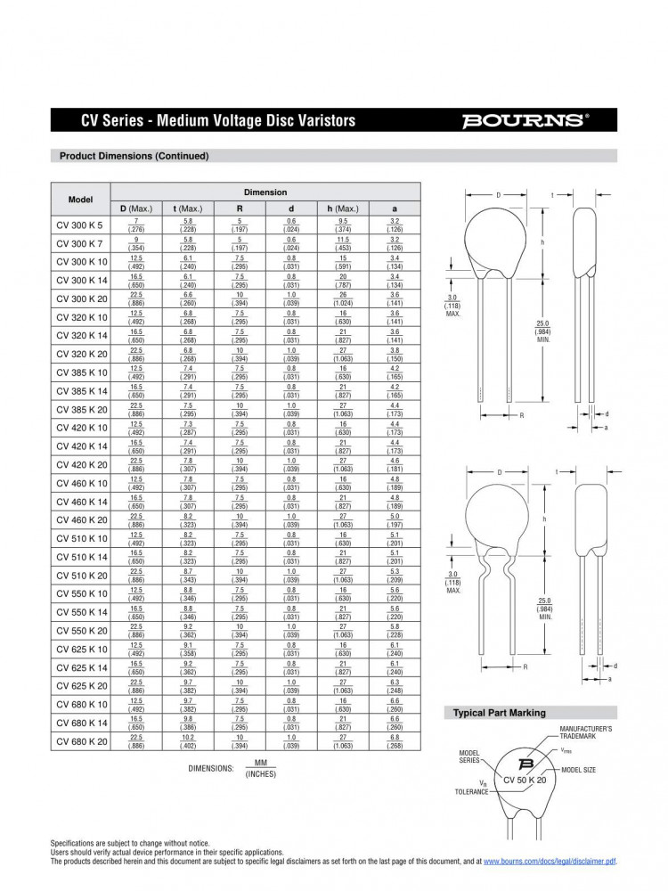 BOURNS CV Series datasheet page 6