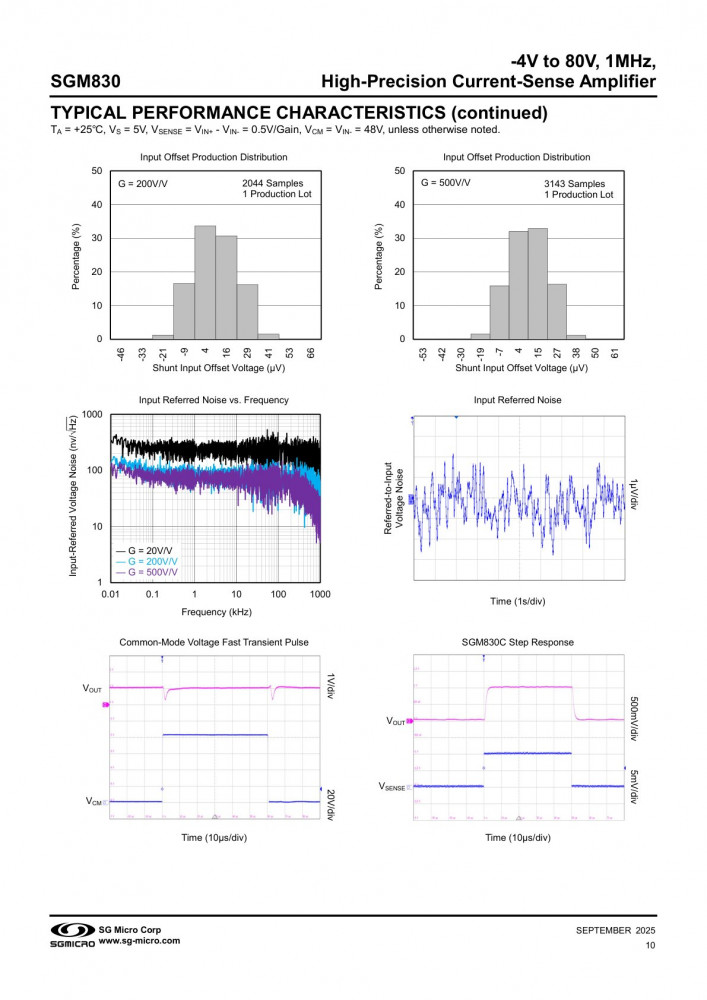 SGM830 datasheet page 10