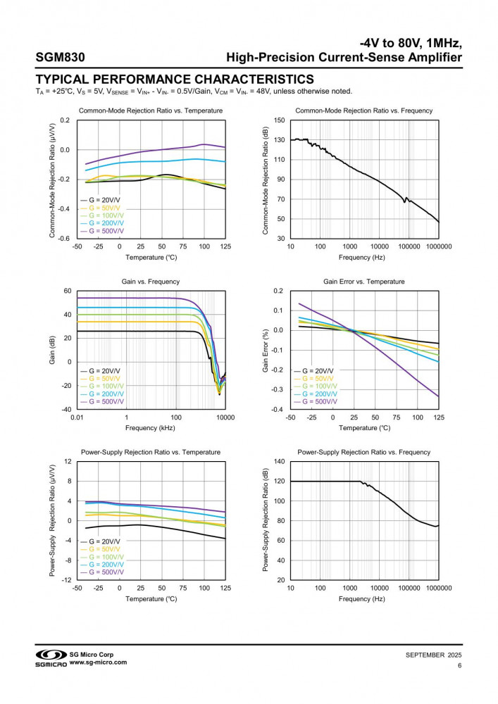 SGM830 datasheet page 6