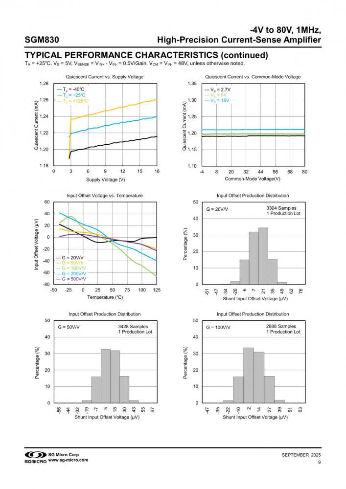 SGM830 datasheet page 9