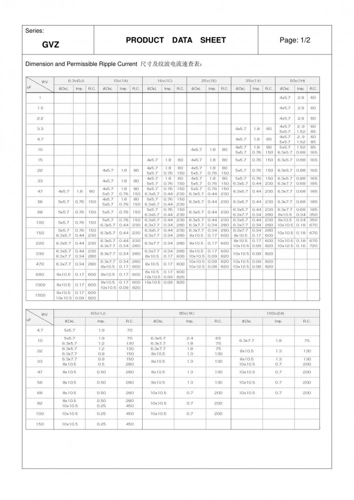 HRK GVZ1H107M0608CNVC product data sheet page 2